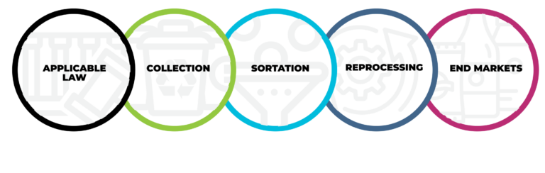 How2Recycle - GreenBlue