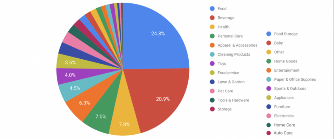 How2Recycle Recyclability Insights - GreenBlue