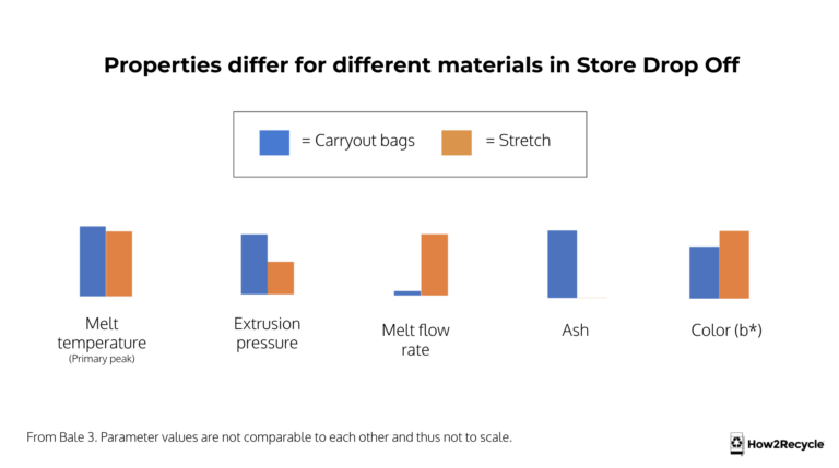REPORT: The Future of Store Drop-Off Recyclability - GreenBlue