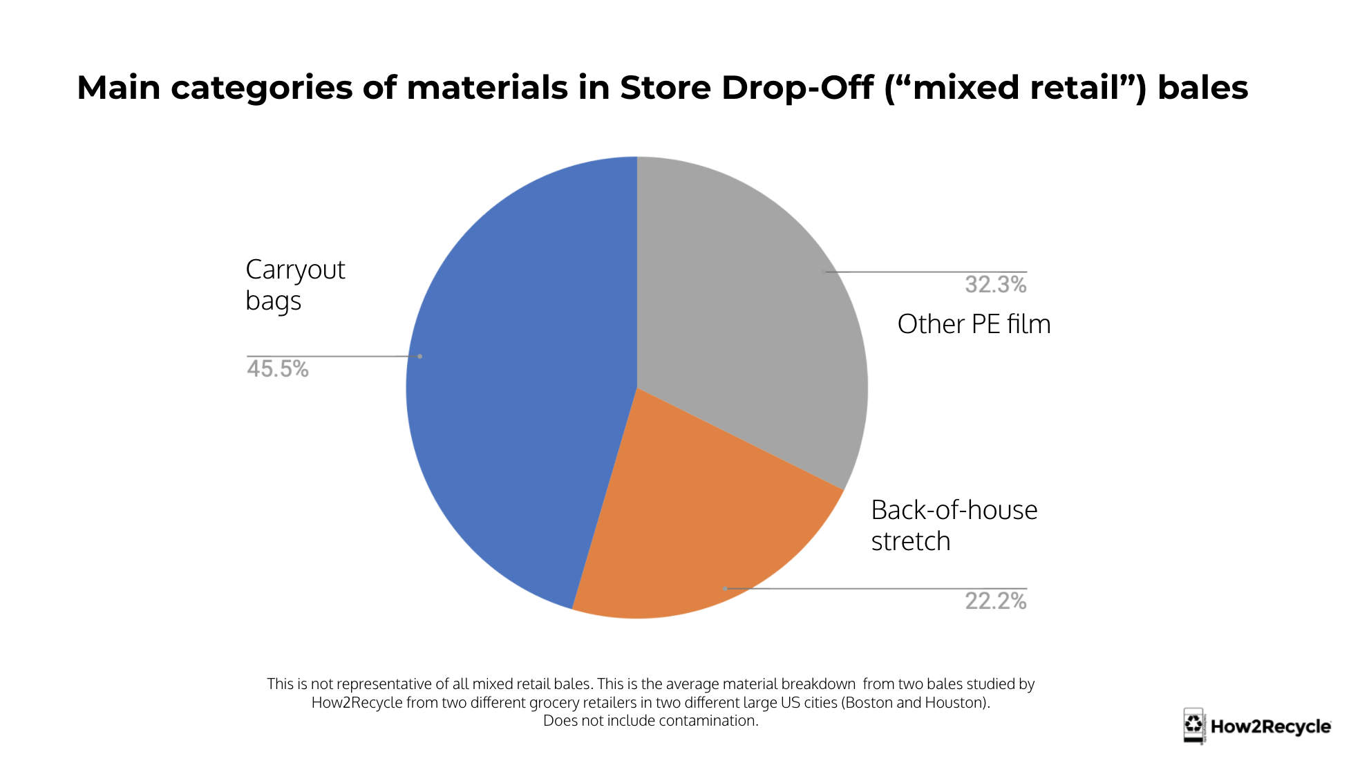 REPORT: The Future of Store Drop-Off Recyclability - GreenBlue
