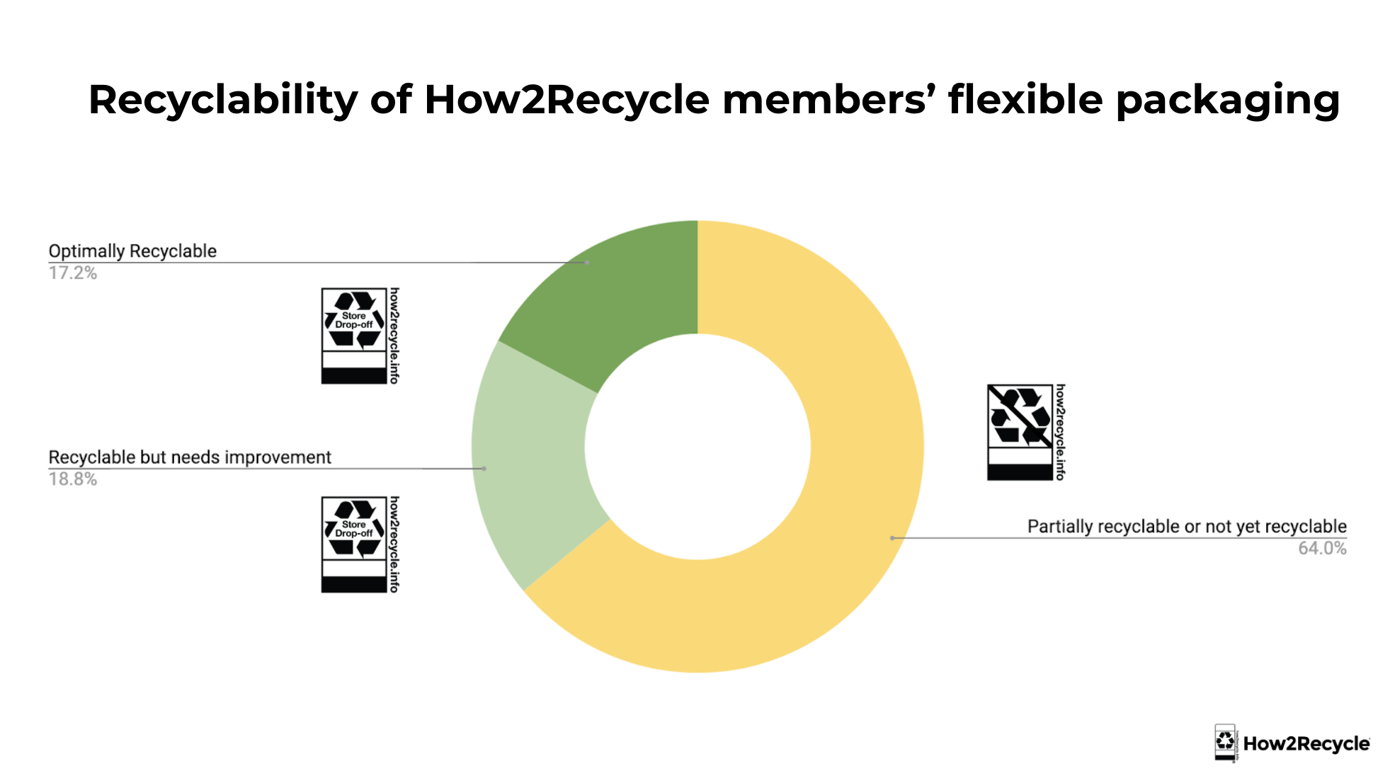 REPORT: The Future of Store Drop-Off Recyclability - GreenBlue
