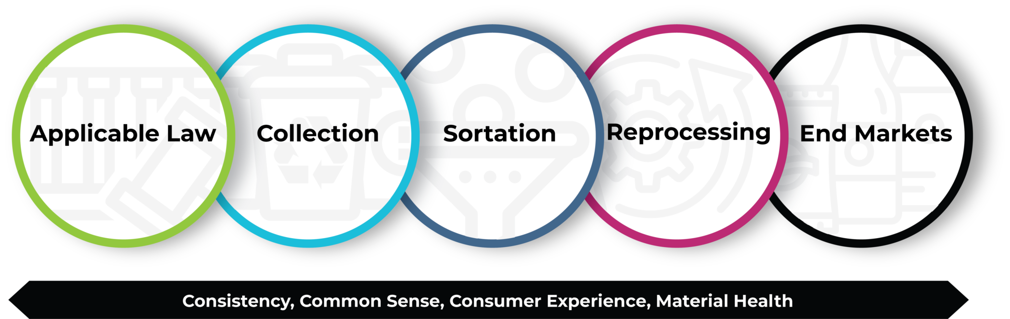 How2Recycle - GreenBlue