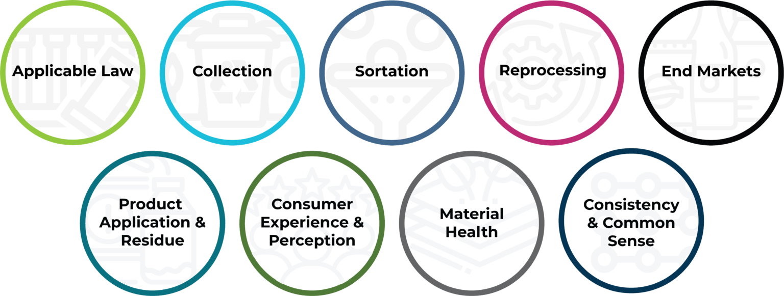 H2R Decision Matrix - GreenBlue